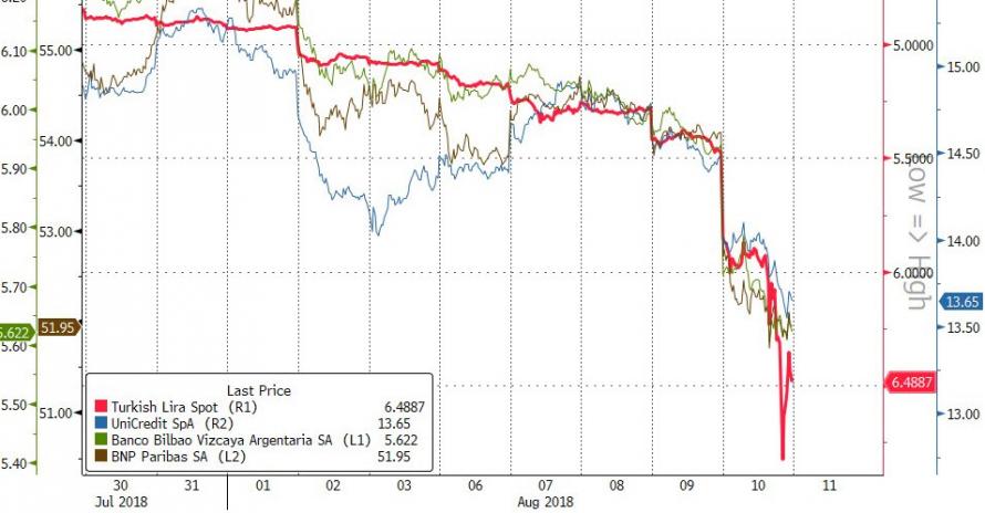 August 11th Solar Eclipse: Turkey - A Harbinger of a Global Debt Crisis ...