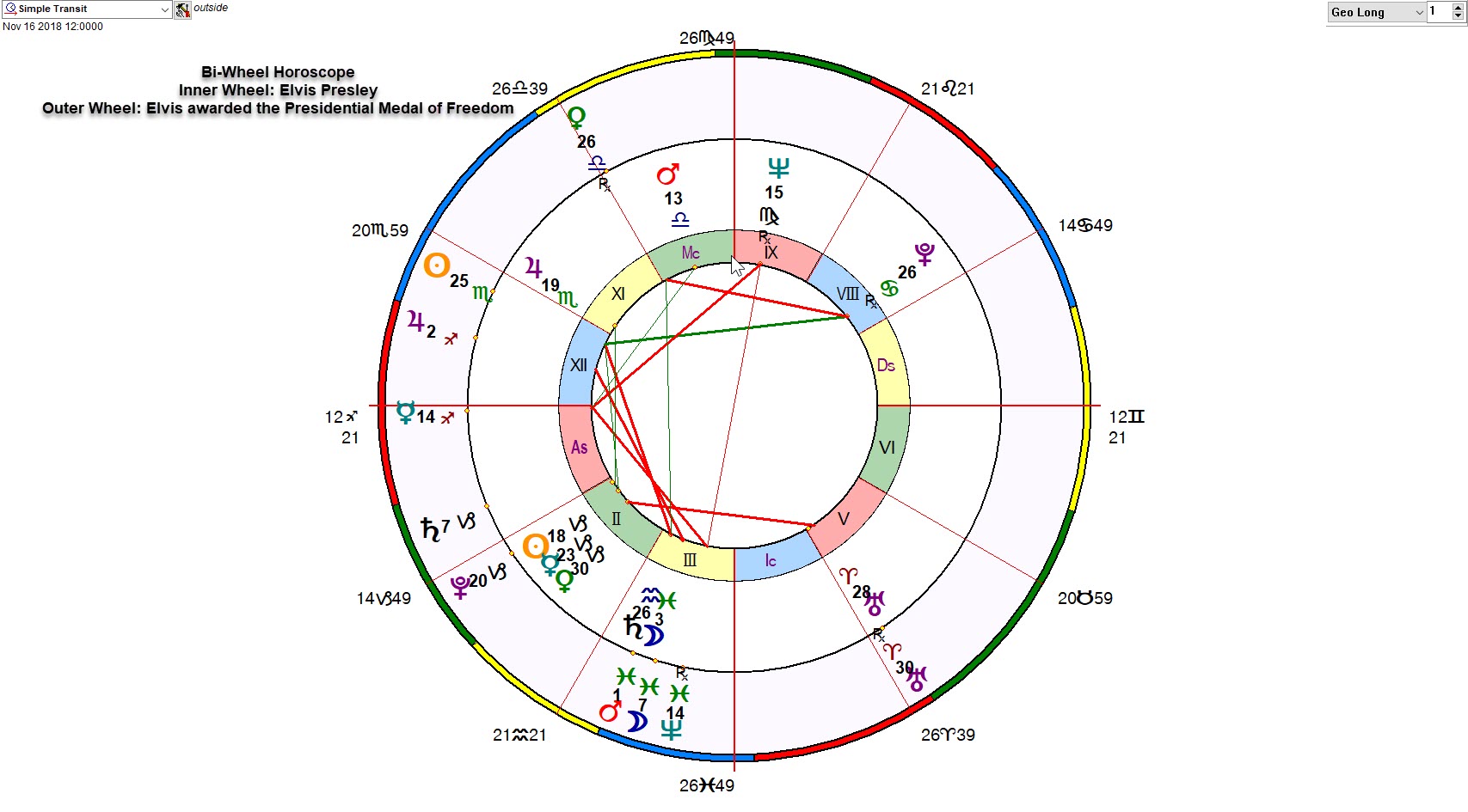 Uranus Return: Elvis Presley Awarded the Presidential Medal of Freedom – William Stickevers