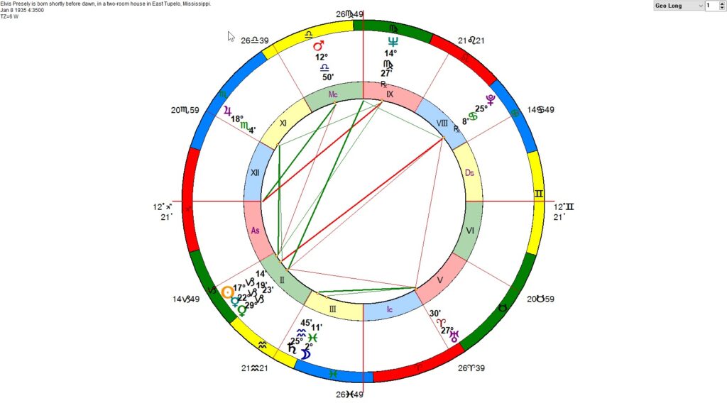 Uranus Return: Elvis Presley Awarded the Presidential Medal of Freedom – William Stickevers