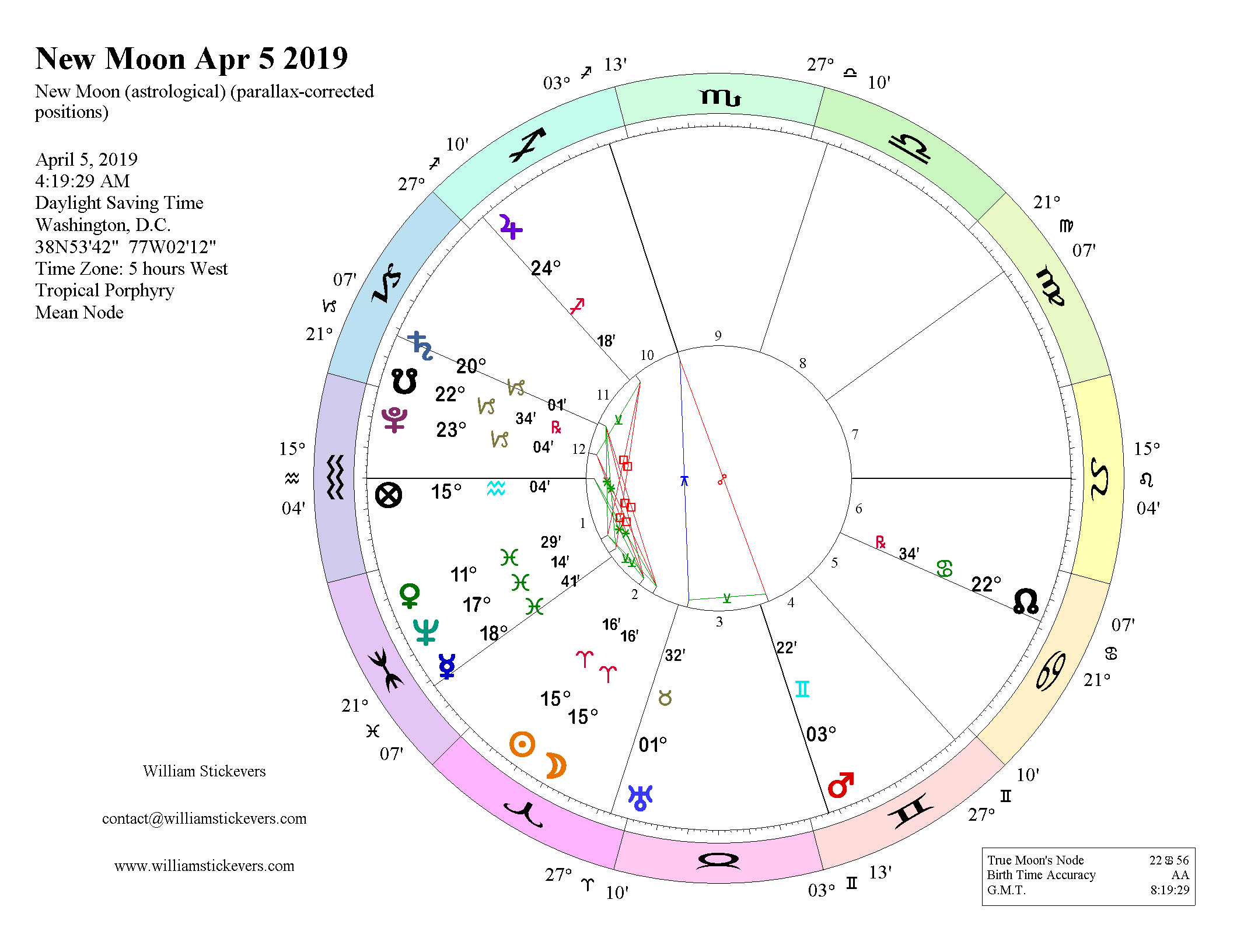 New Moon in Aries - April 5, 2019 - William Stickevers