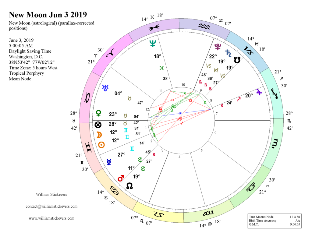 NEW MOON IN GEMINI – JUNE 3, 2019 - William Stickevers