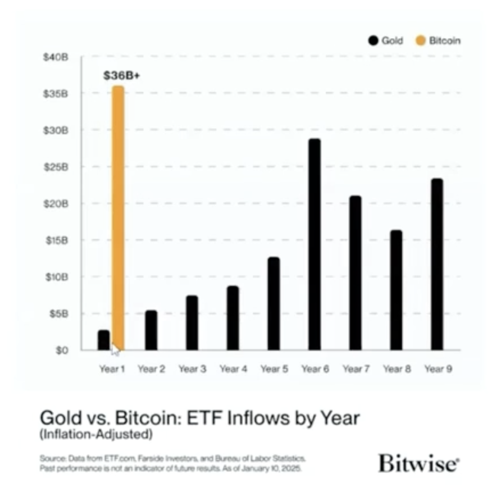 Bitcoin vs. Gold: The Race to Become the World’s Dominant Reserve Asset ...