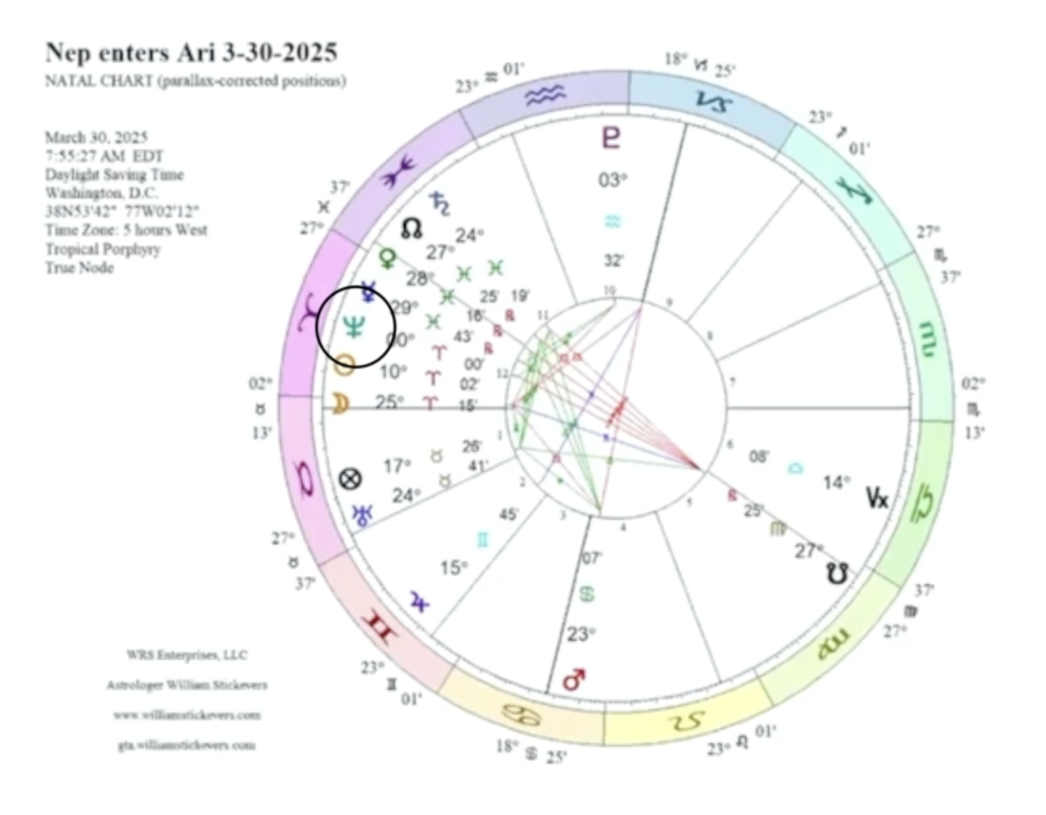 Neptune in Aries (2025–2039): Breakthroughs in Medicine, Biotech, and ...
