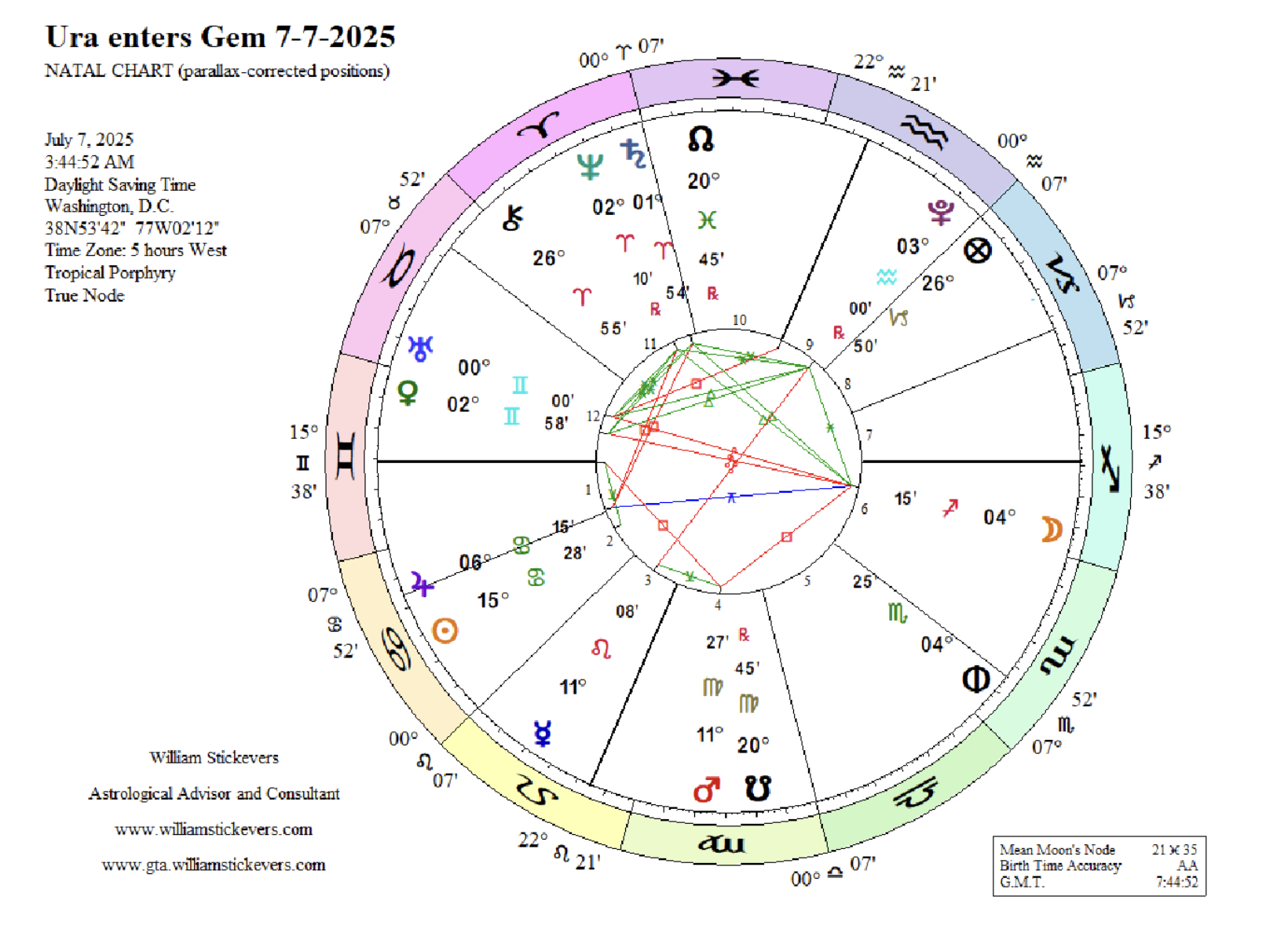 Uranus Enters Gemini (2025–2032): What It Means for the U.S ...