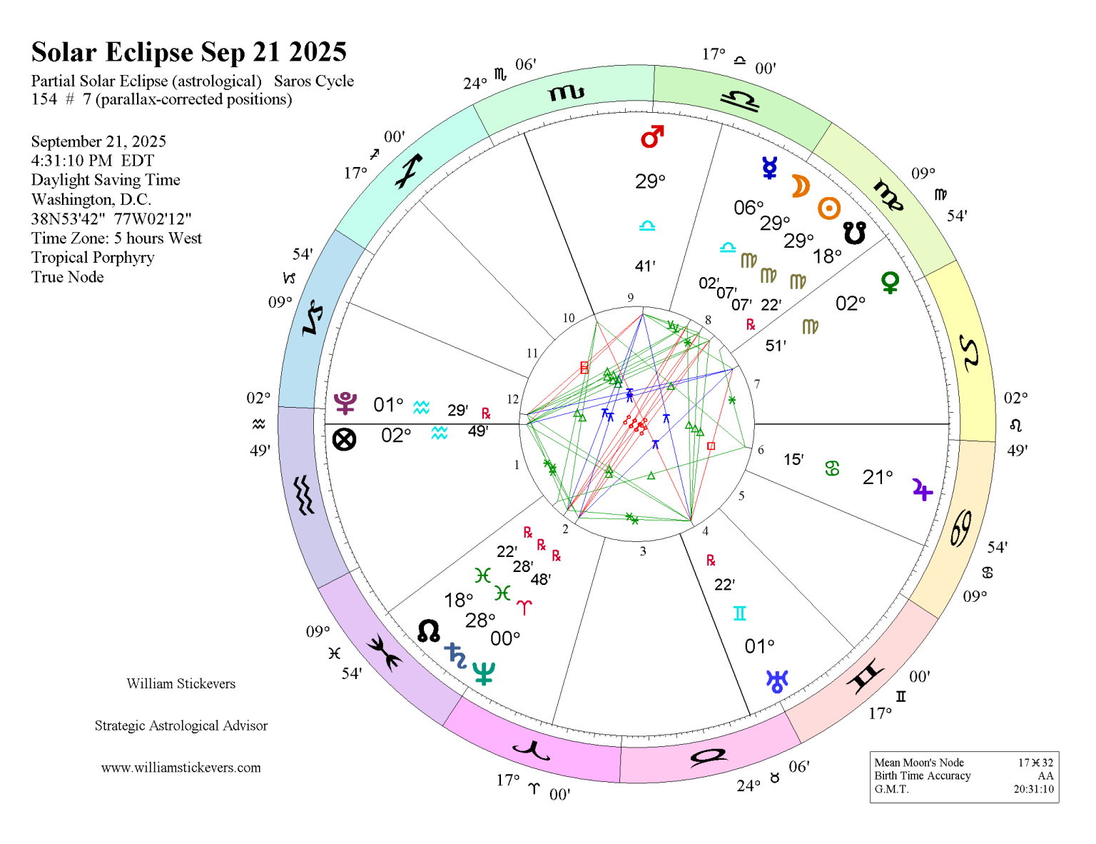 The September 2025 Eclipse: A Systemic Purge and the Dawn of a New World Order – William Stickevers