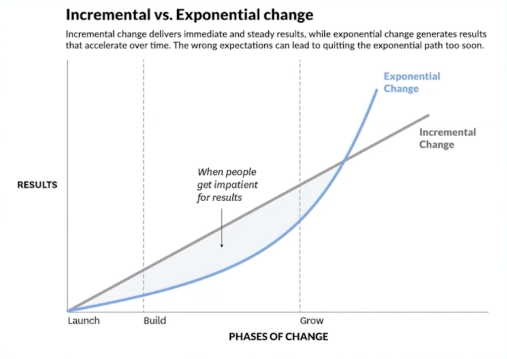 The Age of Exponential Change: What Pluto in Aquarius Means for the ...