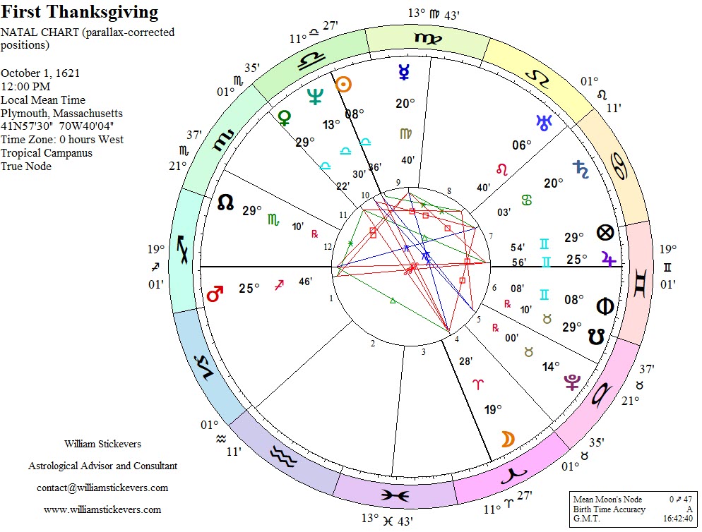 Historical Origins of Thanksgiving: Pagan Festivals, Pilgrim Feasts ...