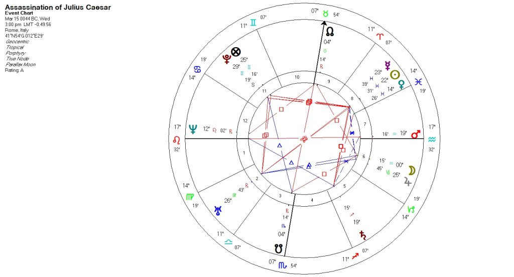 The Astrology of Christmas, Part 1: Historical and Astrological Origins ...
