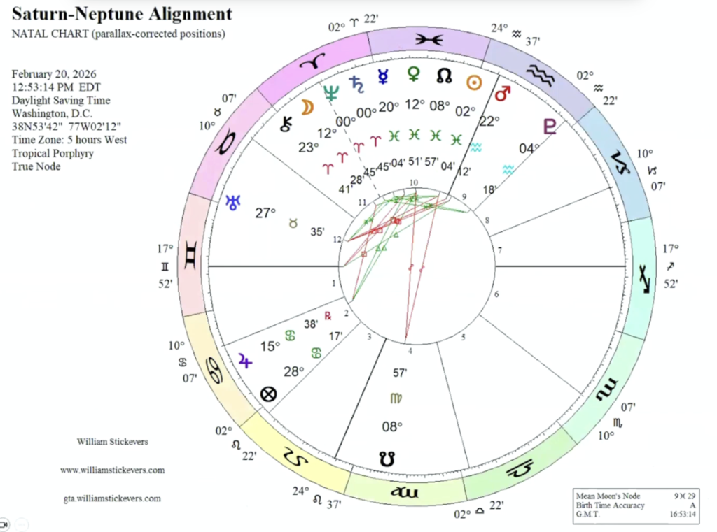 Saturn–Neptune and the Hidden Collapse: Inflation, Debt, and the ...