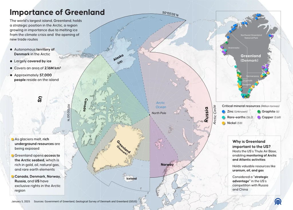 The U.S. Strategy Behind Greenland: Resources, Defense, and Global ...